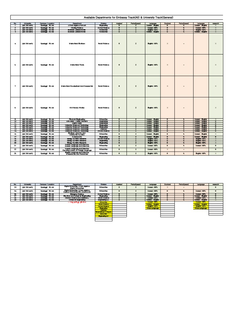 2022 GKS-G Available Departments For Embassy Track (All) University ...