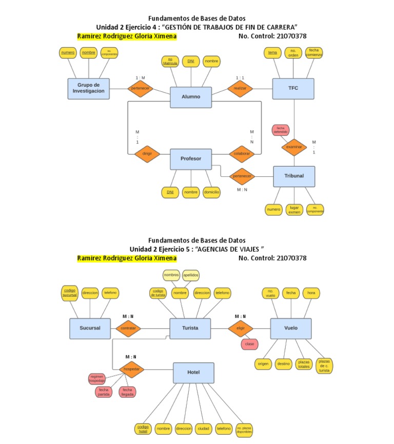 U2.e4y5 Diagramas Er | PDF