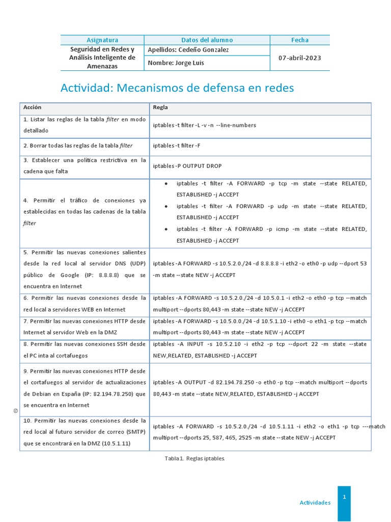 A005 Seguridad Redes Analisis Act1 | PDF | Protocolo de Control de Transmisión | Cortafuegos ...