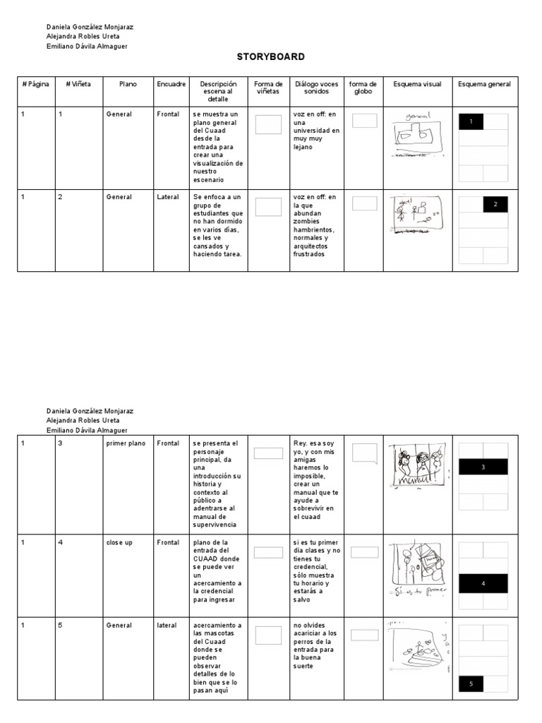 Guía de Supervivencia en CUAAD | PDF