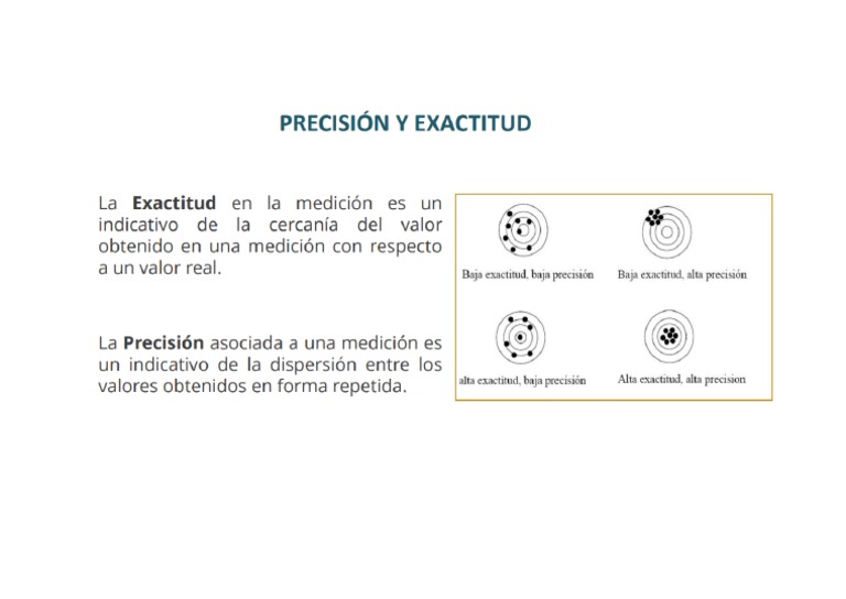 Precisión y Exactitud | PDF