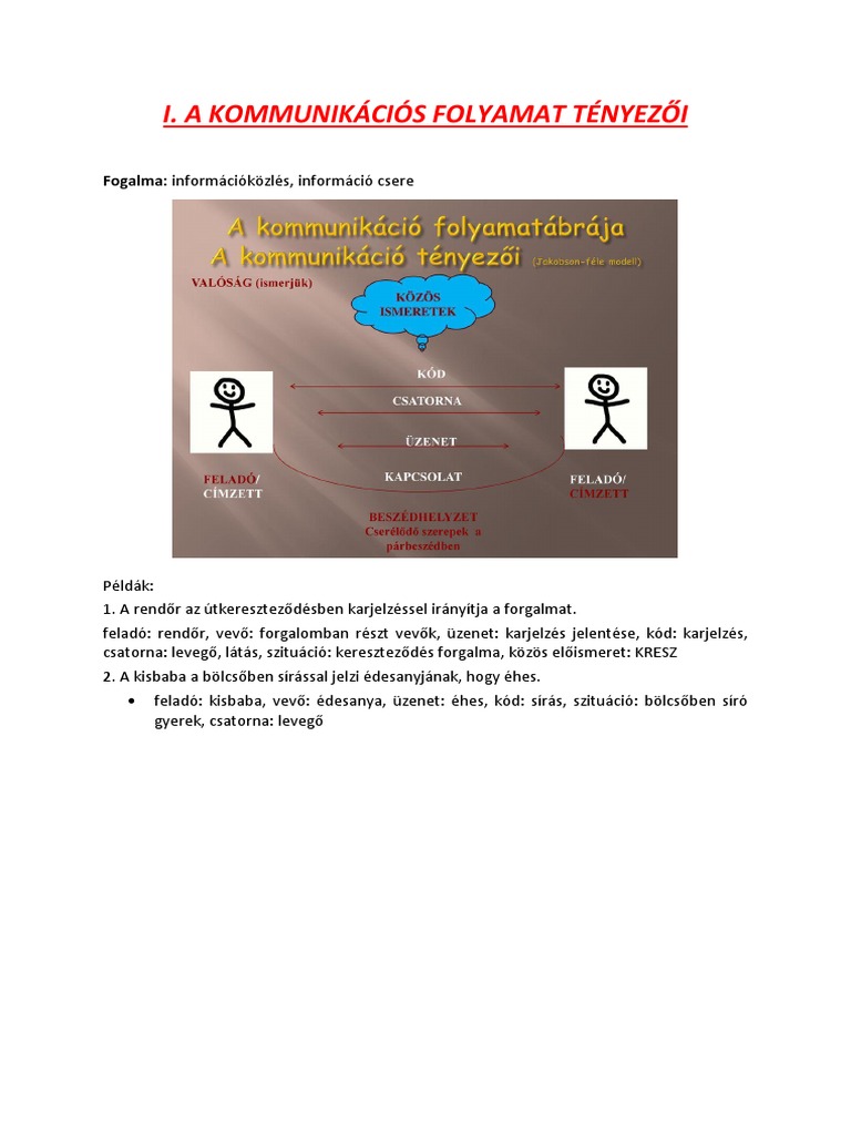 Nyelvtan Szóbeli Érettségi Tételek | PDF