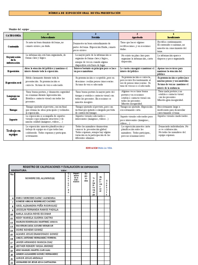 Rúbrica Exposicíón Oral de Una Presentación | PDF | Cognición | Ciencia ...
