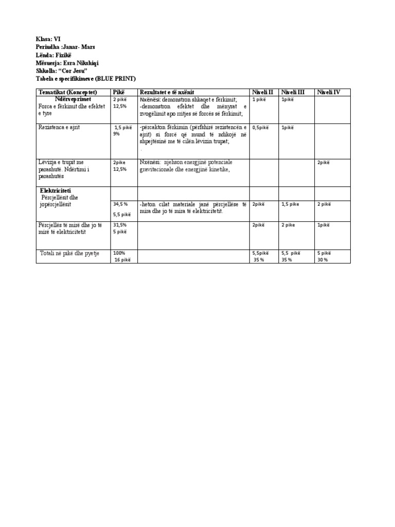 Klasa 6 Fiz Blue Print | PDF