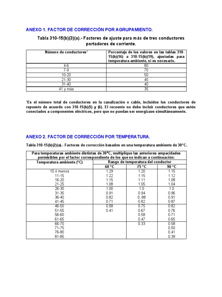 Anexos Tablas | PDF | Ingeniería de Edificación | Ciencias fisicas