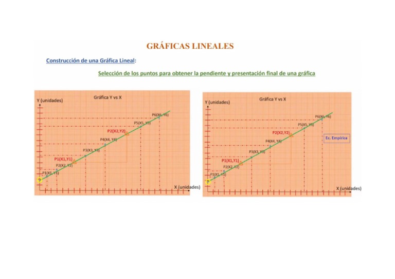 Presentación de Una Gráfica Lineal | PDF