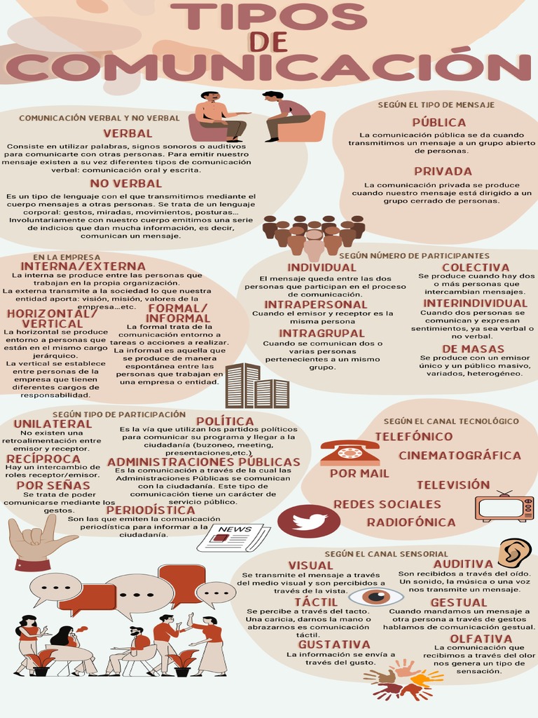Infografía Tipos de Comunicación | PDF