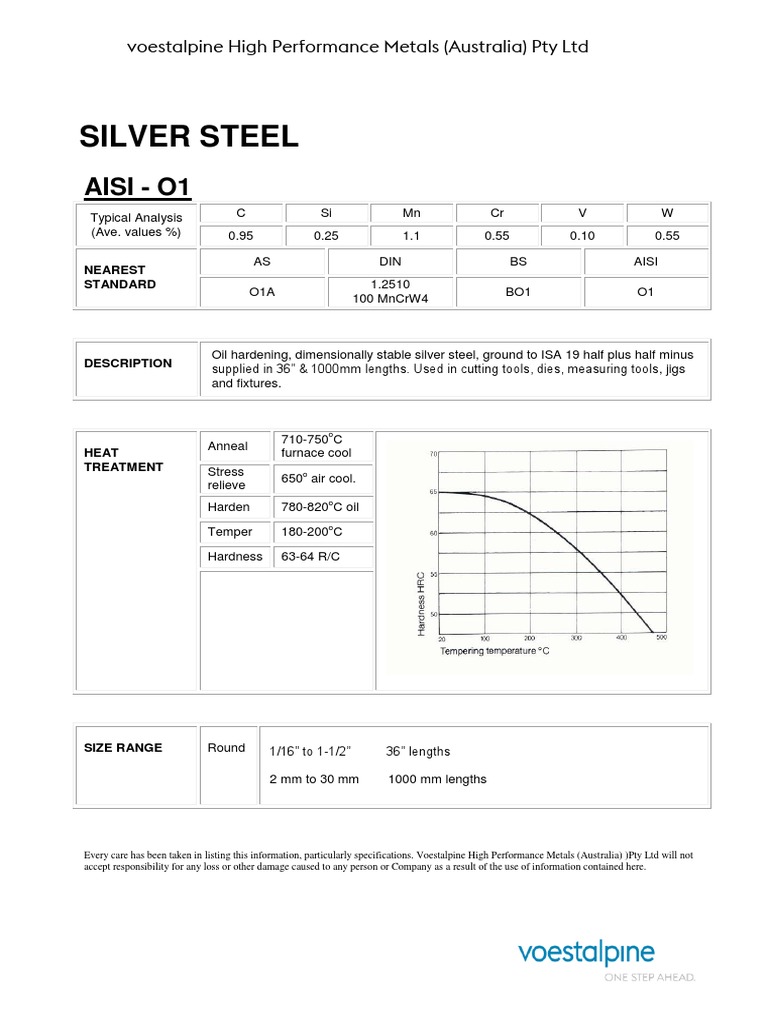 Silver Steel: Aisi - O1 | PDF