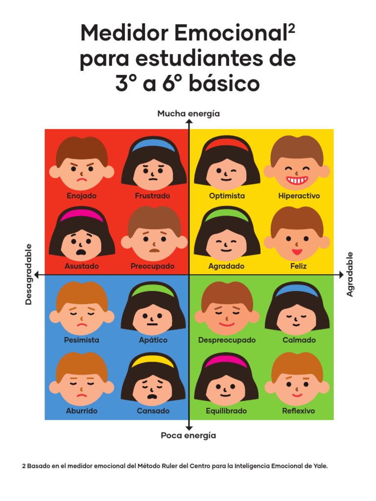 Medidor Emocional Método Ruler para Niños | PDF | Salud y bienestar ...