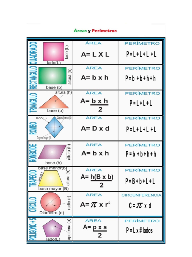 Área y Perímetro de Figuras Planas | PDF