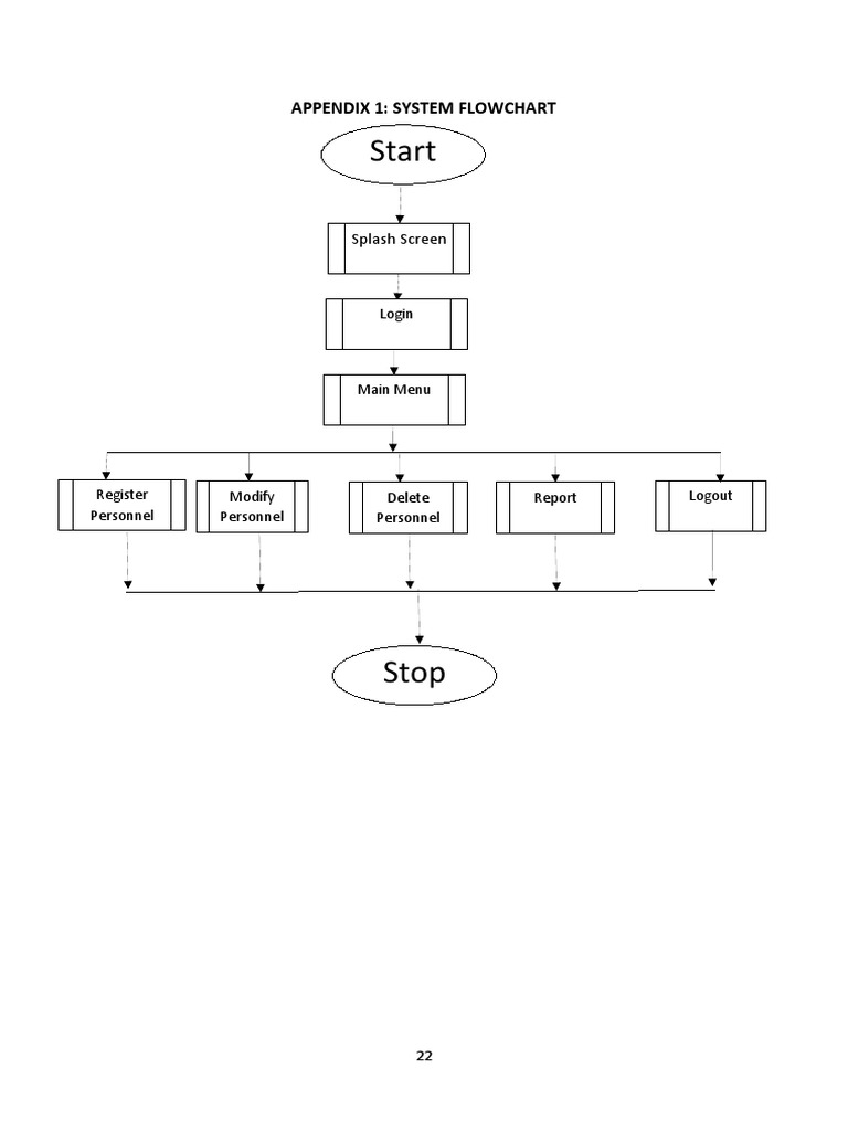 F LOWCHART | PDF | Login | Databases