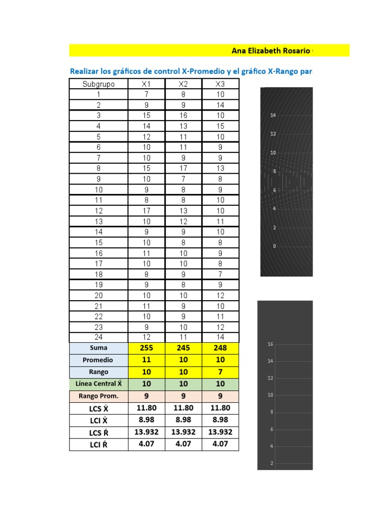 Cartillas de Control - Gráfico X-R | PDF