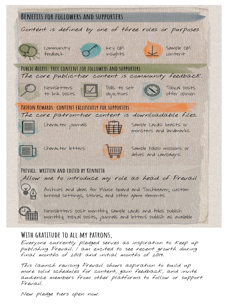 Prevail Revision 2019 | PDF