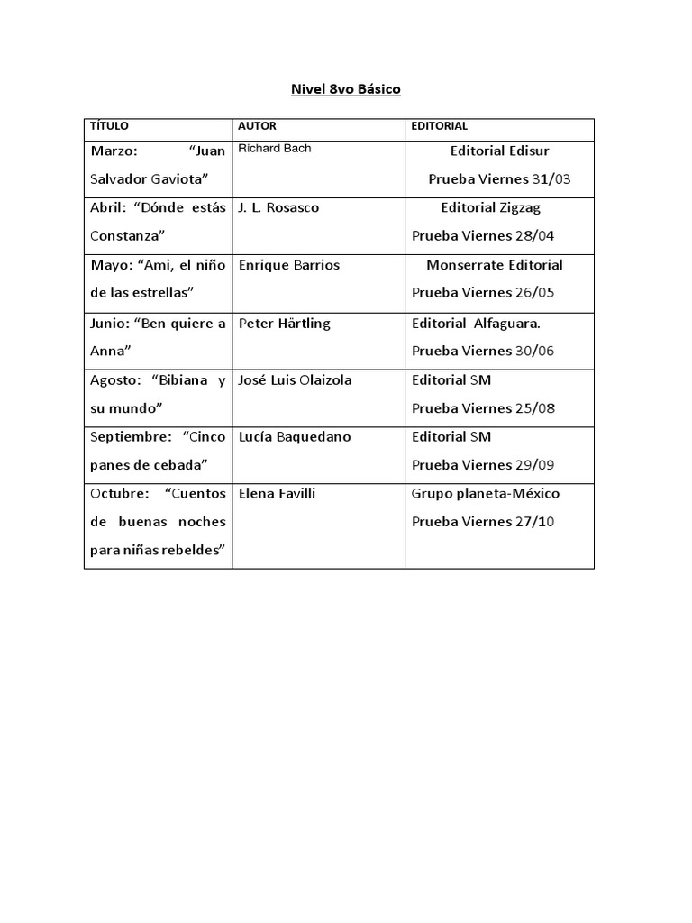 Plan Lector 8° Año Básico 2023 | PDF