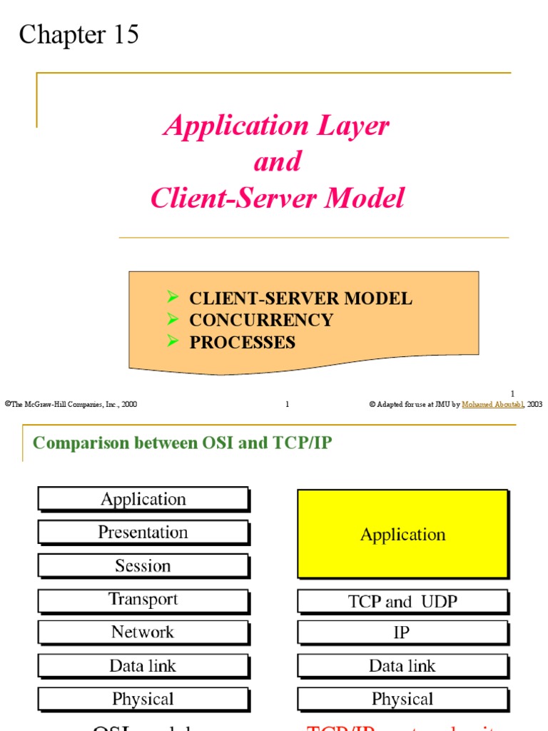 Lecture 20 - Client-Server Model | PDF | Port (Computer Networking) | Client–Server Model