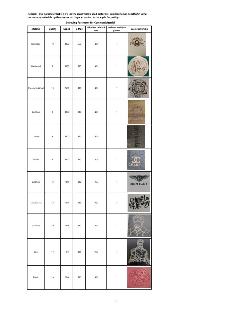 LaserGRBL Cutting Settings Guide | PDF | Materials | Secondary Sector ...