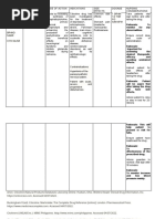 DRUG-STUDY-ABOUT-CITICOLINE | PDF | Dose (Biochemistry) | Chemistry