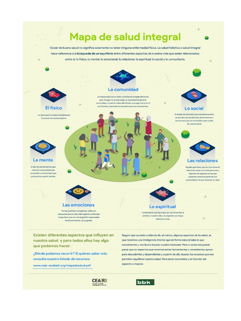 Infografía - Salud Integral | PDF