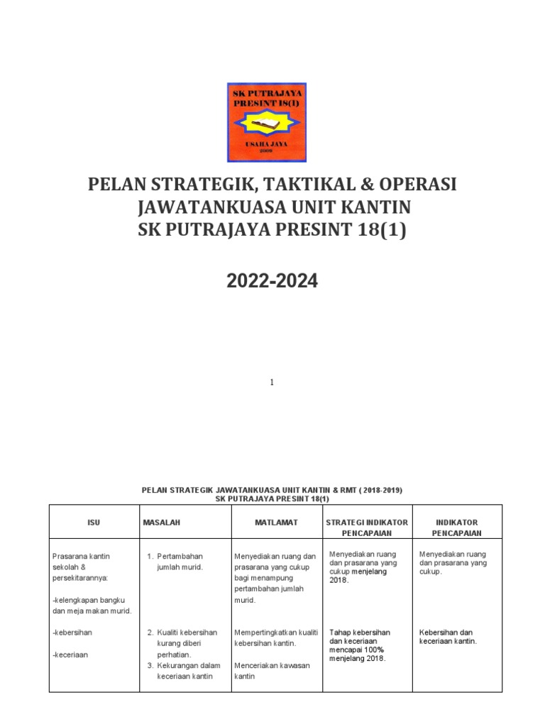 Pelan Strategik, Taktikal & Operasi (Hem - Unit Kantin & RMT) | PDF