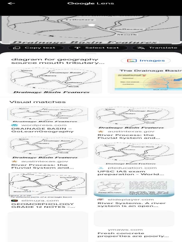 Main Features of A Drainage Basin On A Sketch Map - Google Search | PDF
