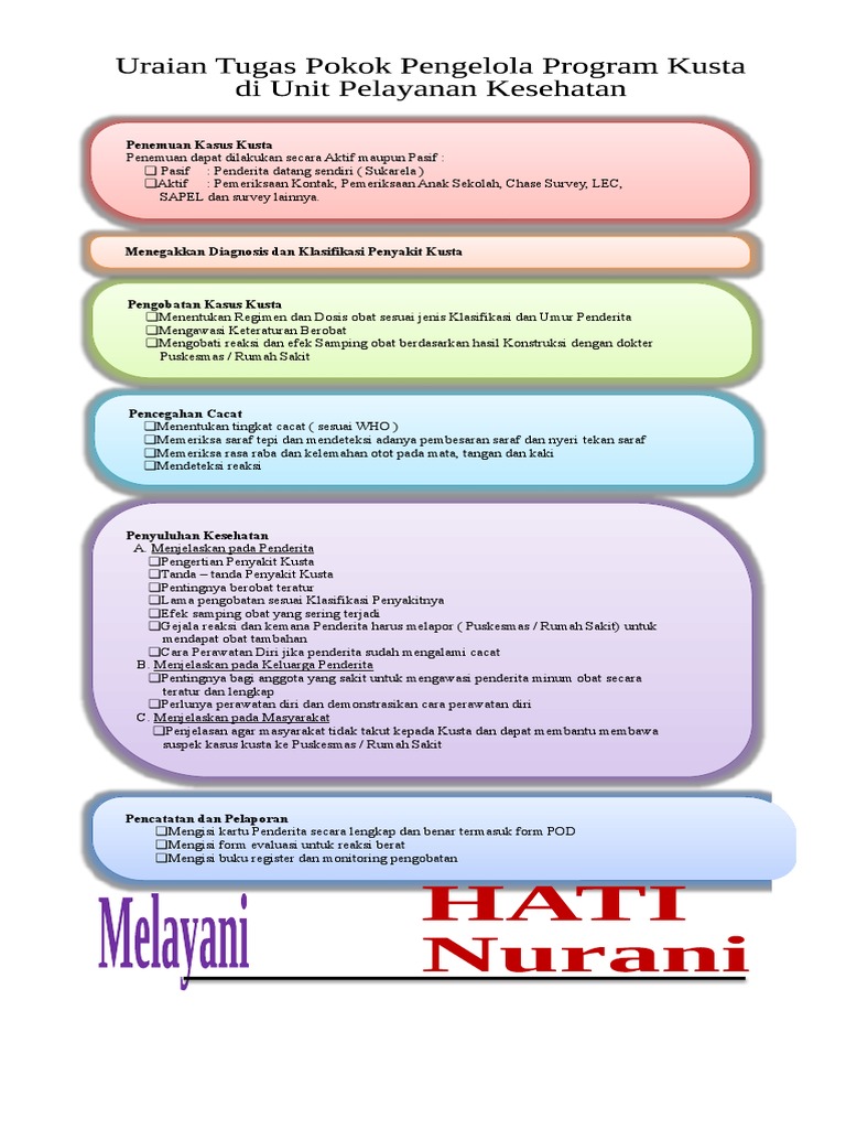 Kartu Penderita Kusta dan Pengobatan | PDF