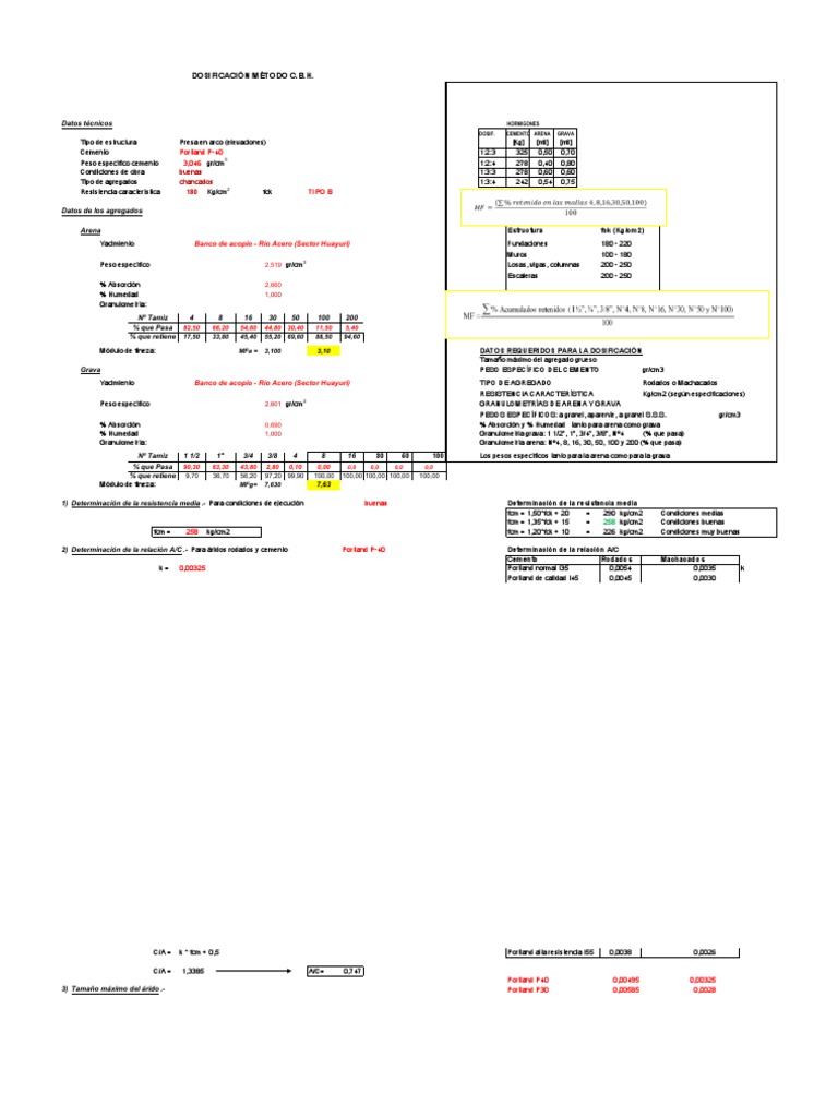 Dosificación Método C.B.H. | PDF | Geomorfología | edificio