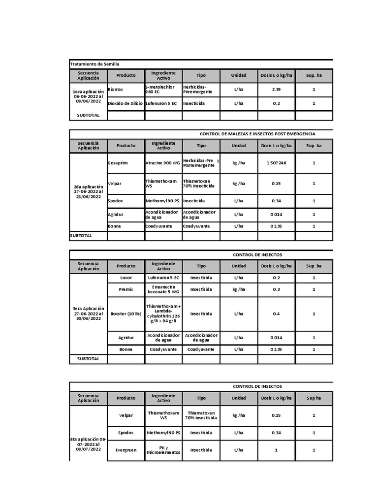 COSTOS TRIGO INV (1) | PDF | Toxicología | Agricultura y medio ambiente