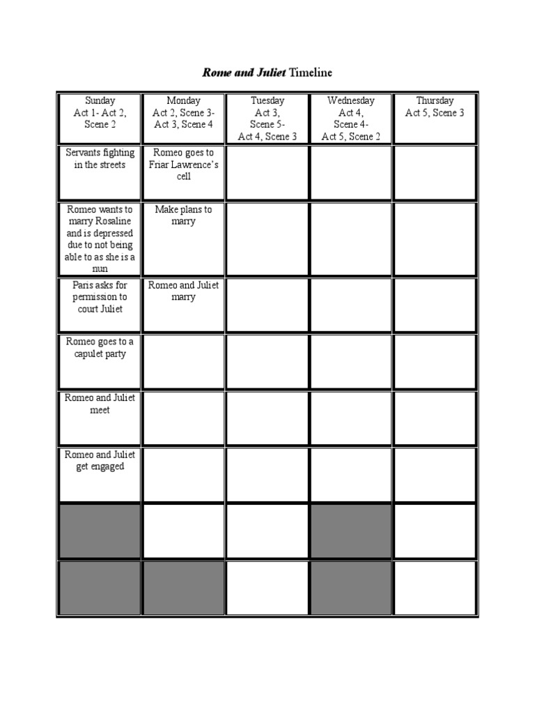 Romeo and Juliet Timeline | PDF