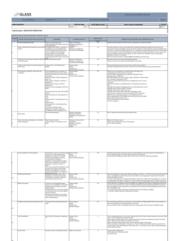 Job Safety Analysis Form OHS-F-02 SLB Excavator | PDF | Personal ...