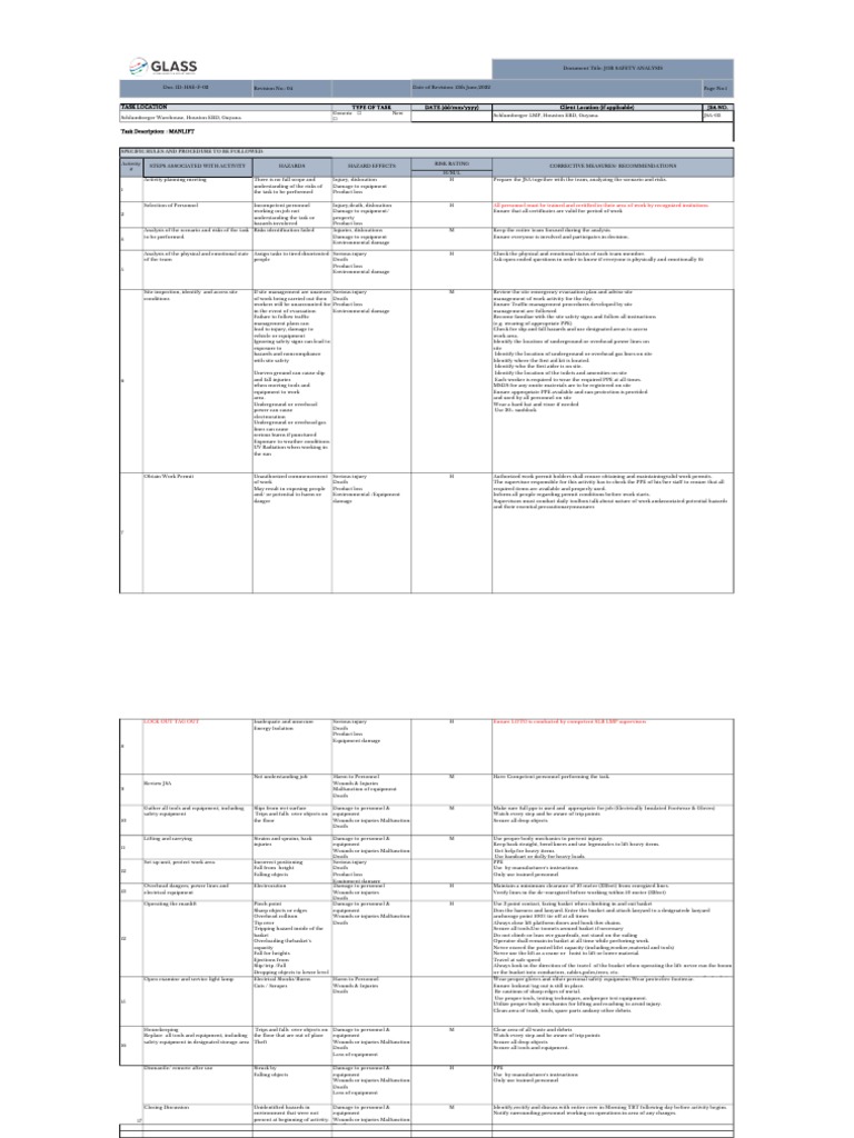 Job Safety Analysis Form OHS-F-02 SLB Manlift | PDF | Personal ...