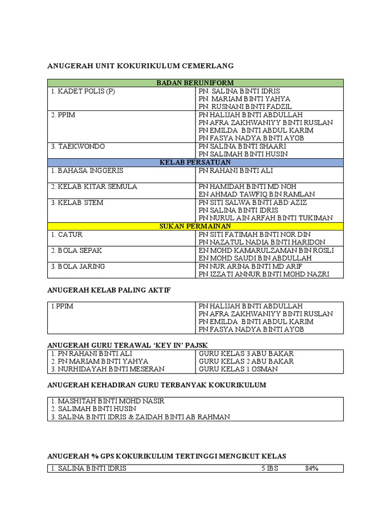 Anugerah Unit Kokurikulum Cemerlang | PDF