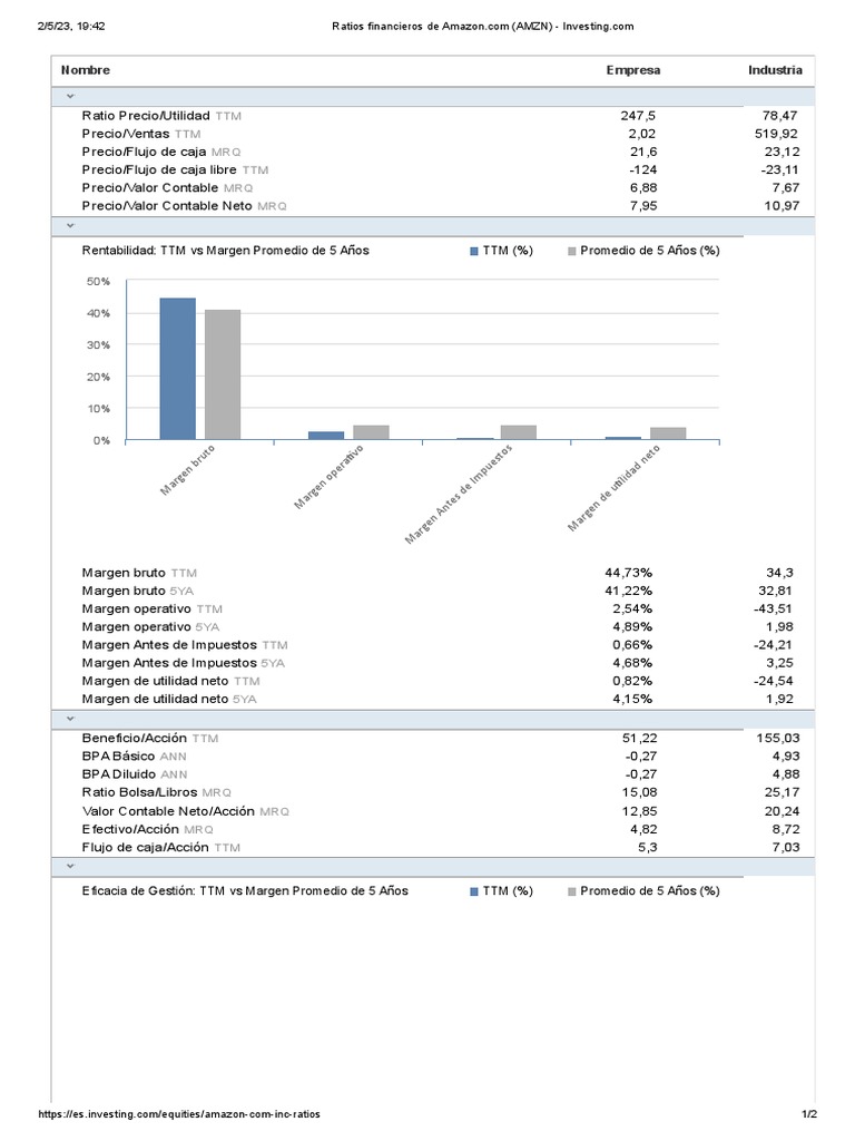 Ratios Financieros de Amazon - Com (AMZN) | PDF | Dinero | Indicadores ...