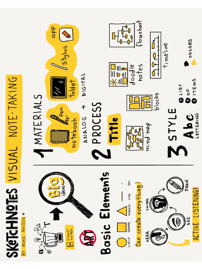 Sketchnoting | PDF