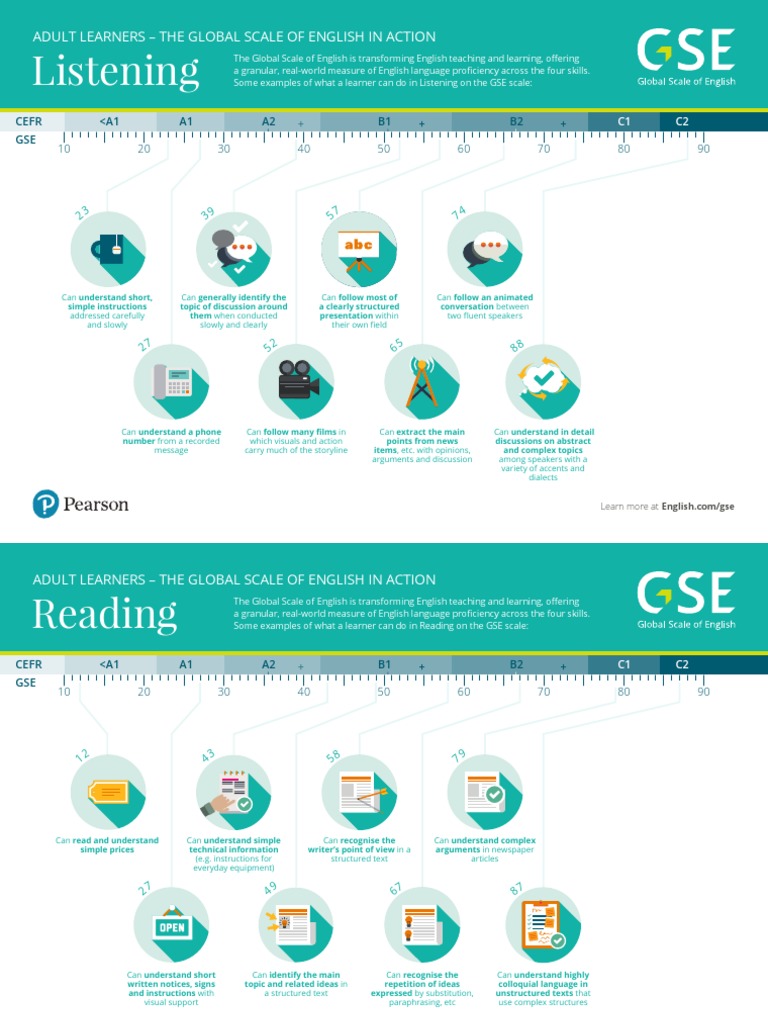 GSE Adult in Action | PDF | Cognitive Psychology | Cultural Assimilation