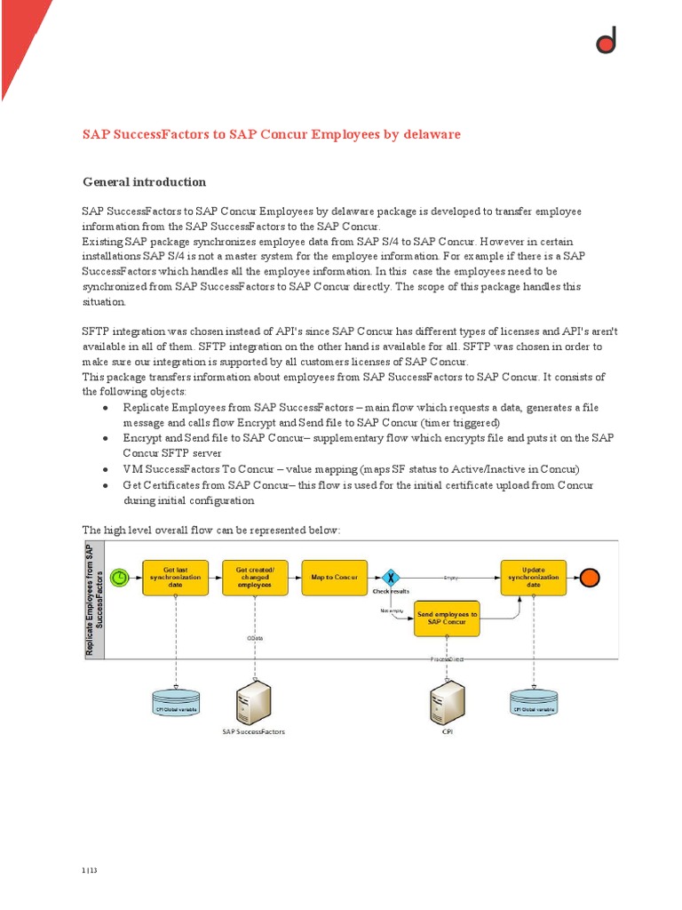 SF ConcurPackageDescription | PDF | Public Key Cryptography | Secure Shell
