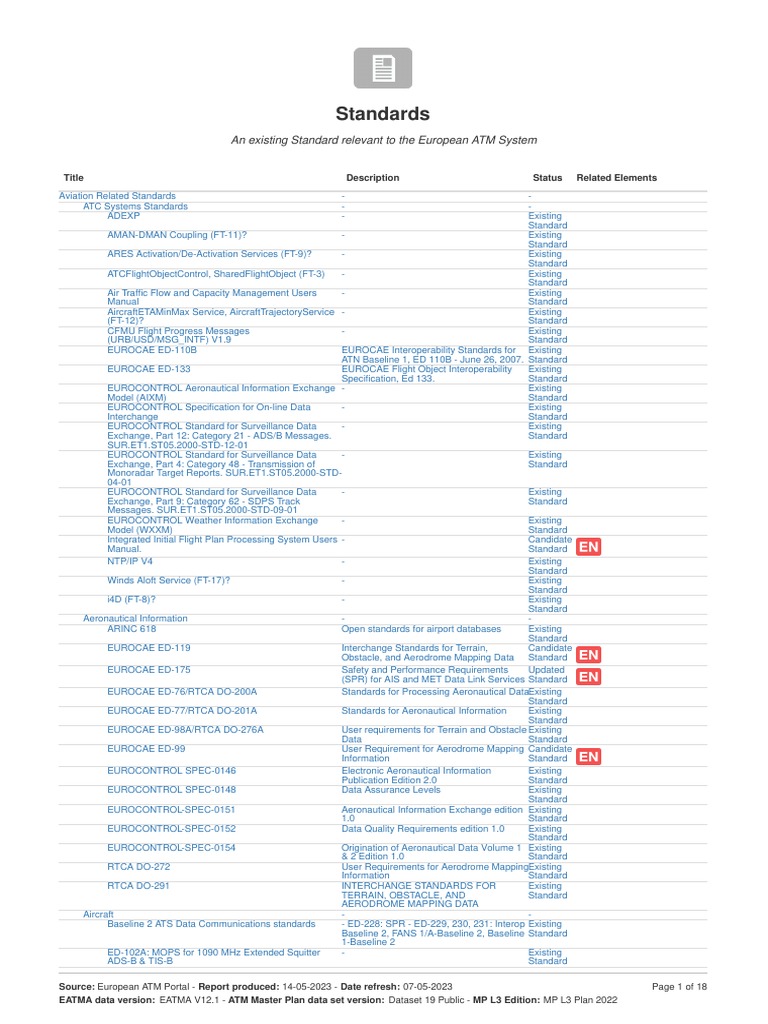 Standards | PDF | Air Traffic Control | Electronics