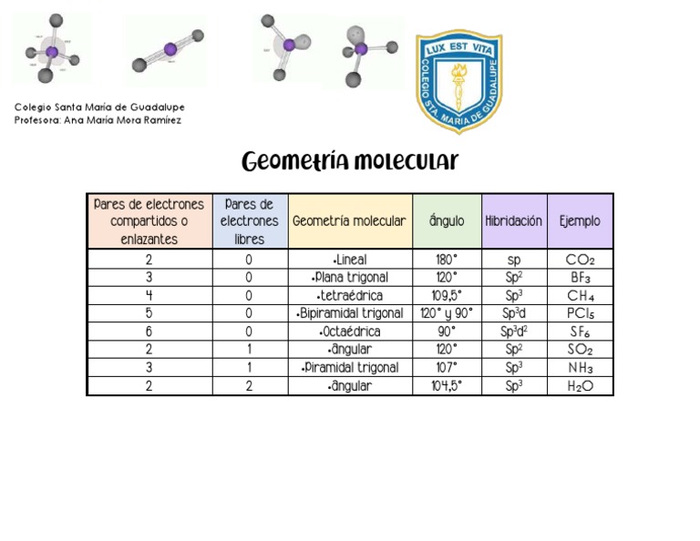 Guía de Geometría Molecular | PDF