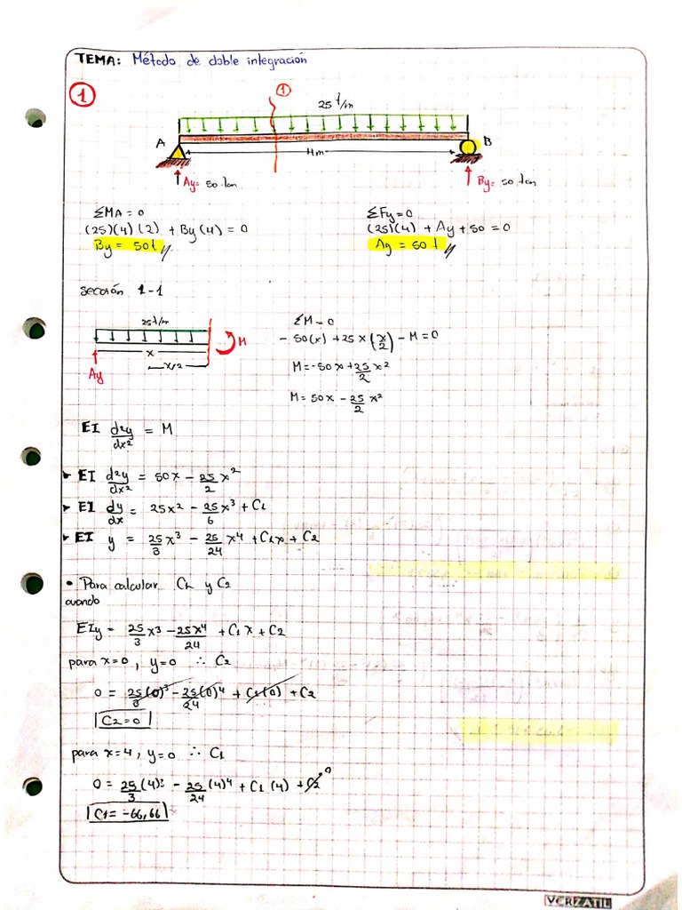 Método de Doble Integración | PDF