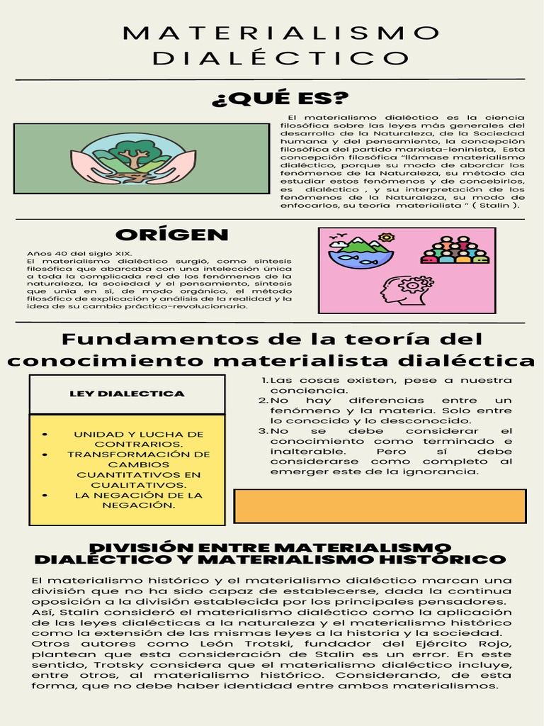 Infografía Materialismo Dialéctico | PDF | Materialismo | Dialéctico