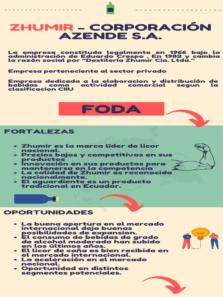 Zhumir-Corporación+azende+s A + | PDF