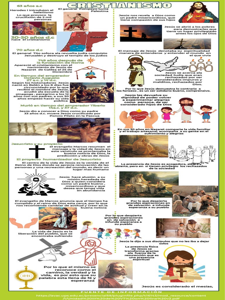 Infografia Cristianismo | PDF | Jesús | Iglesia Católica Infografia Cristianismo | PDF | Jesús | Iglesia Católica