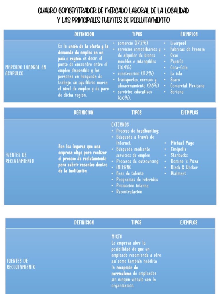 CUADRO CONCENTRADOR | PDF | Reclutamiento | Economias