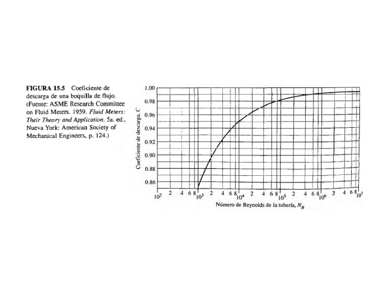 Coeficiente de Descarga | PDF