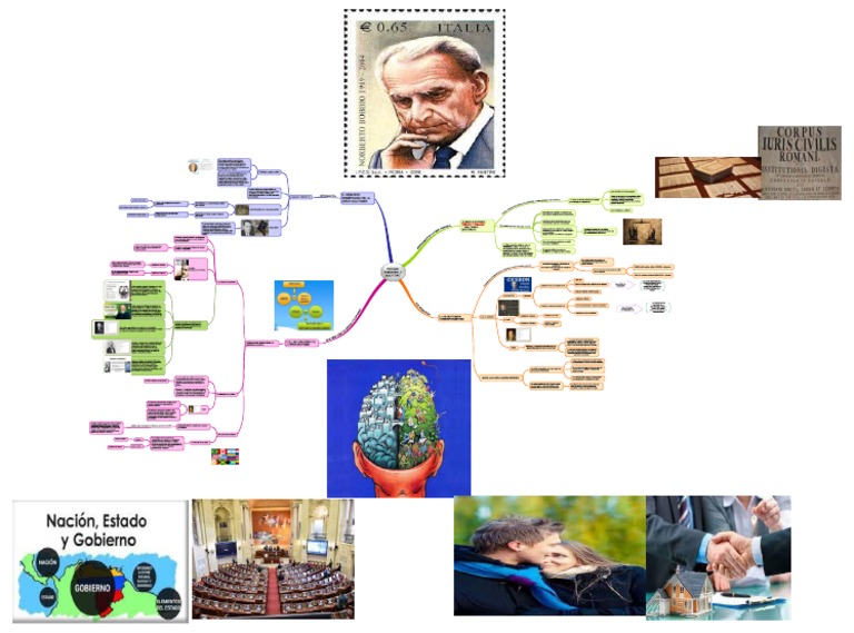 MAPA CONCEPTUAL ESTADO GOBIERNO Y SOCIEDAD PRIMERA PARTE | PDF