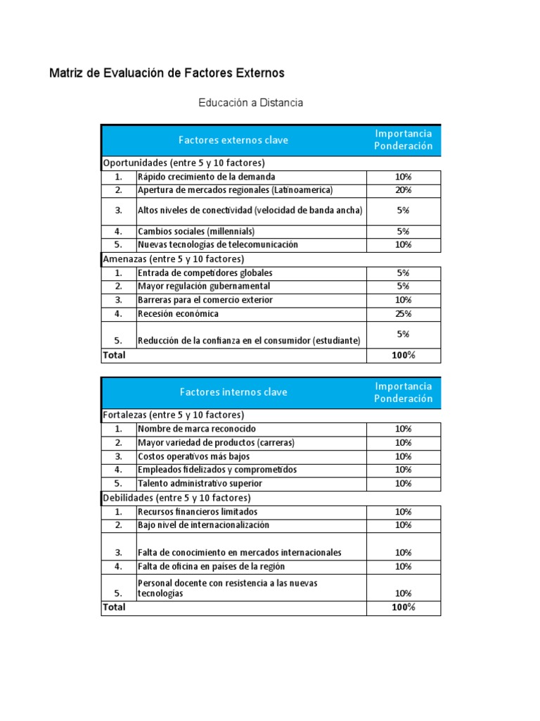 Ee Matriz Efe-Efi | PDF | Economias