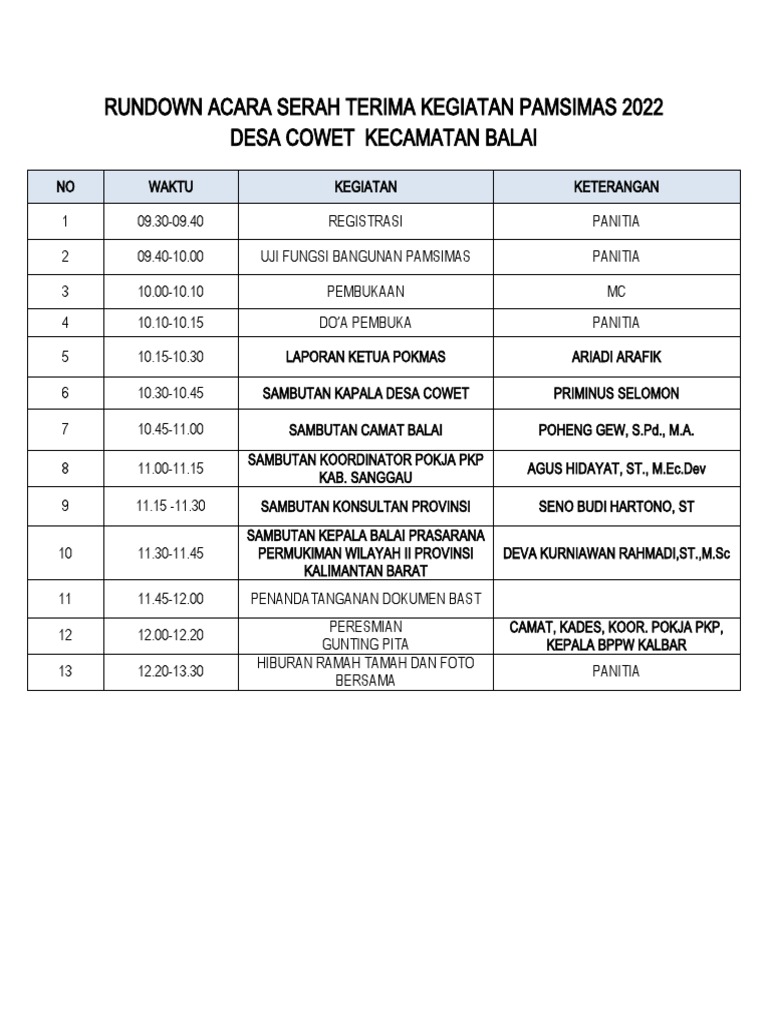 RUN DOWN Acara Serah Terima Di Desa Cowet | PDF