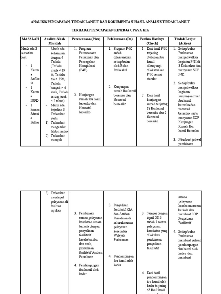 Analisis PDCA | PDF