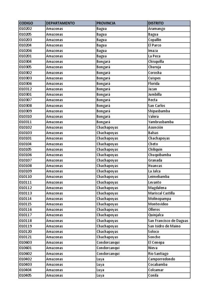 Ubigeo Pdf Perú 