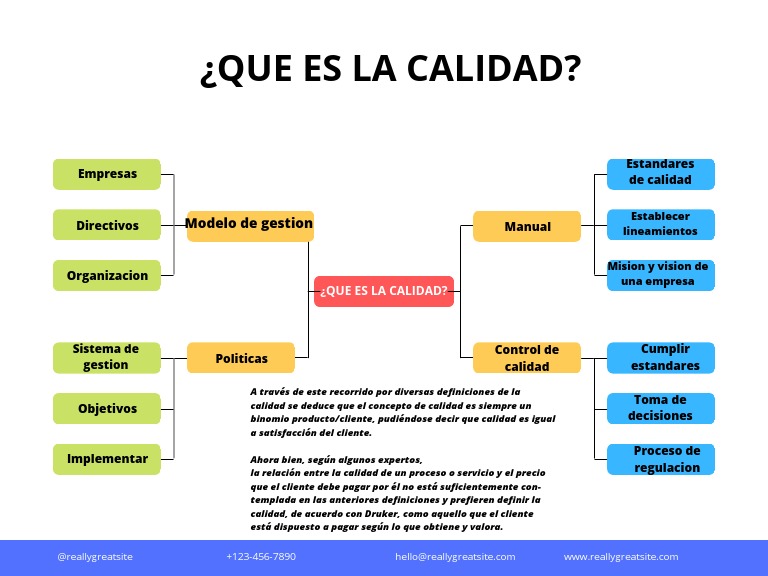 ¿Que Es La Calidad | PDF