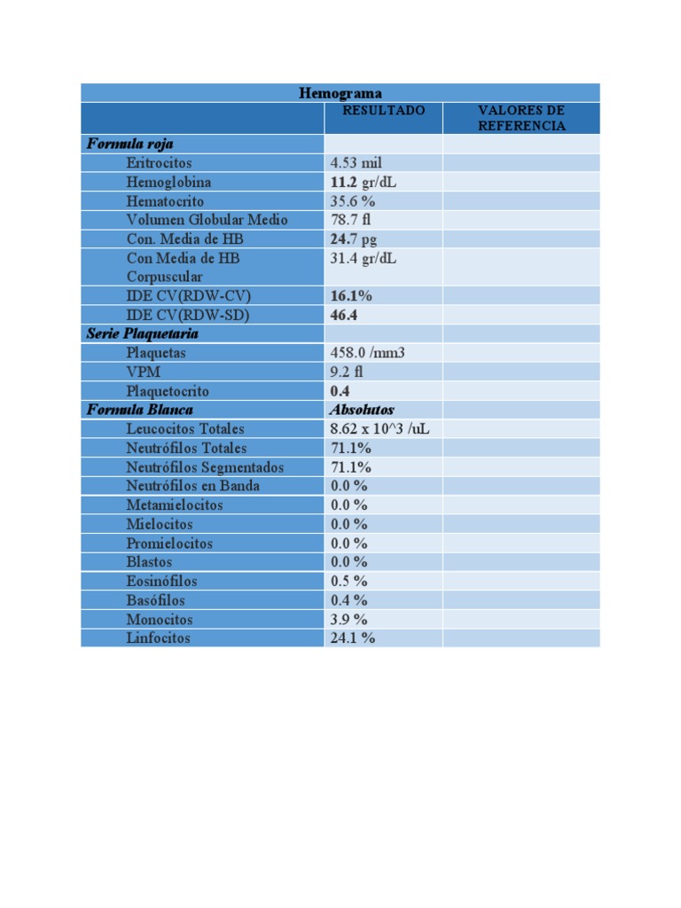 Hemogram A | PDF | Ciencia y matemáticas